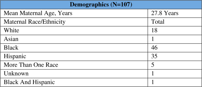 Maternal Adverse Childhood Experiences (ACEs), Resilience, Paternal ...