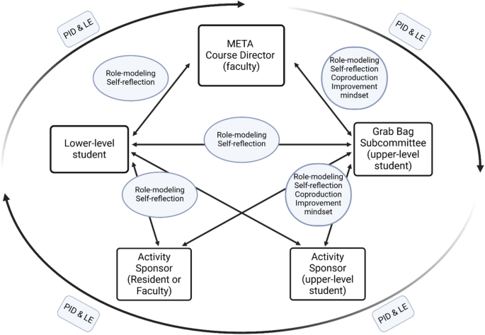 The Grab Bag Activity: A Student Coproduced Curriculum to Promote ...