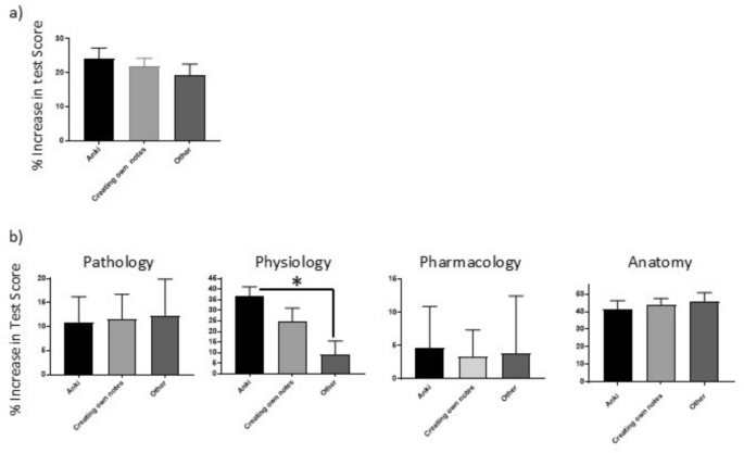 An Assessment of Anki Flashcards Use in Comparison to Alternative Study ...