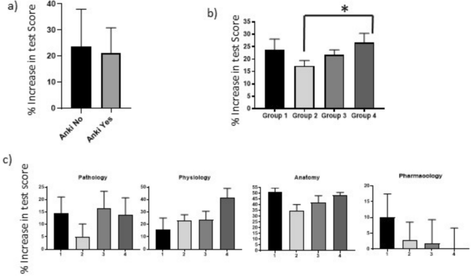An Assessment of Anki Flashcards Use in Comparison to Alternative Study ...