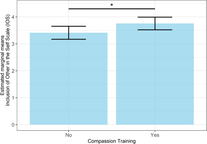 Compassionatomy: Can Compassion Contemplative Practices Foster Student ...