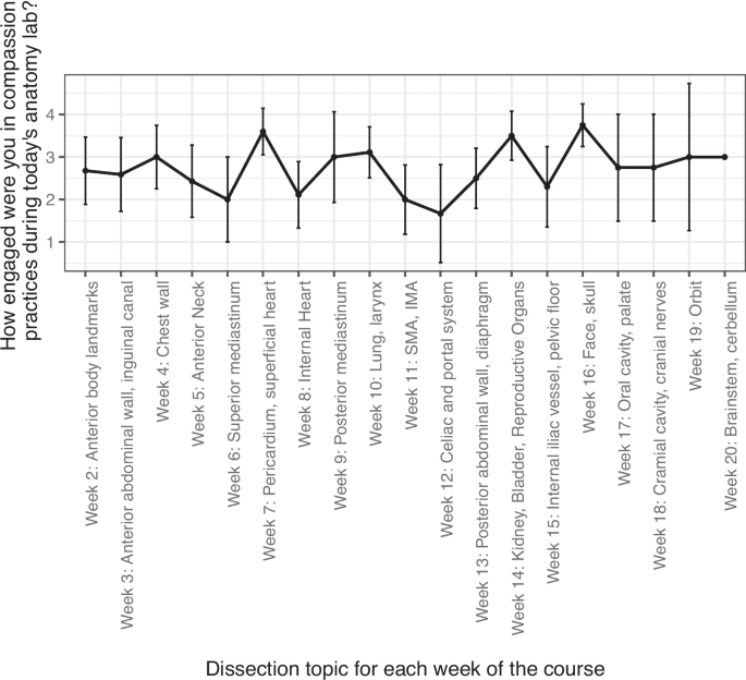 Compassionatomy: Can Compassion Contemplative Practices Foster Student ...