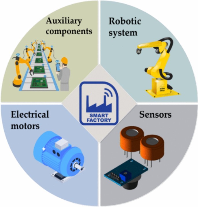 Comprehensive Analysis of Current Developments, Challenges, and ...
