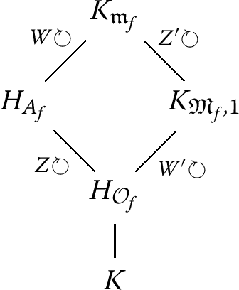 Quantum Drinfeld modules and ray class fields of real quadratic global ...