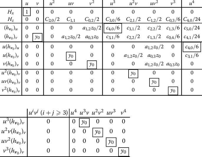 Height functions on singular surfaces parameterized by smooth maps ...