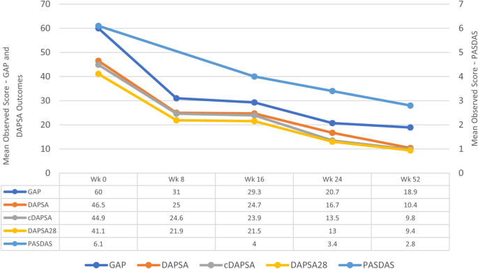 Filling the “GAP” in Real-World Assessment of Psoriatic Arthritis ...
