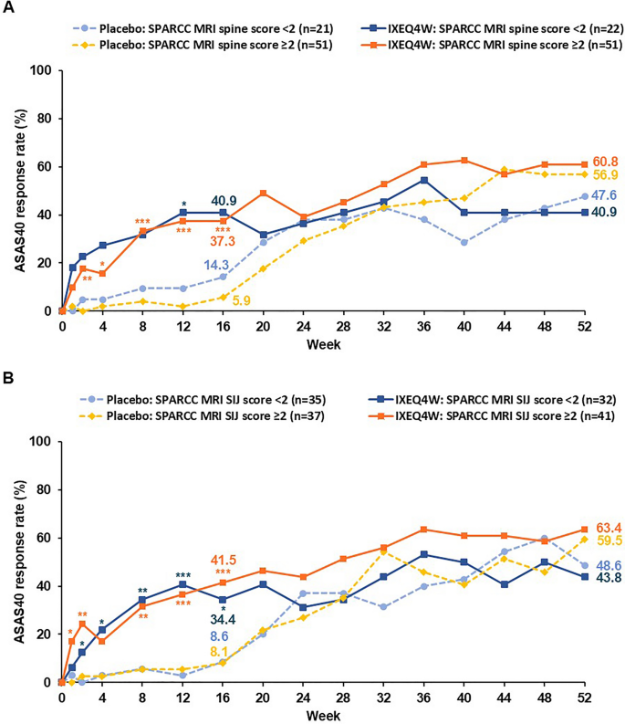 Efficacy of Ixekizumab in Chinese Patients with Radiographic-Axial ...