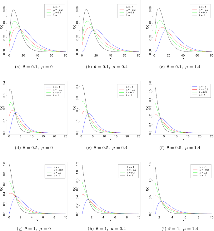 Transmuted Shifted Lindley Distribution: Characterizations, Classical ...