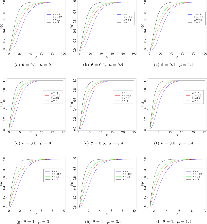 Transmuted Shifted Lindley Distribution: Characterizations, Classical ...
