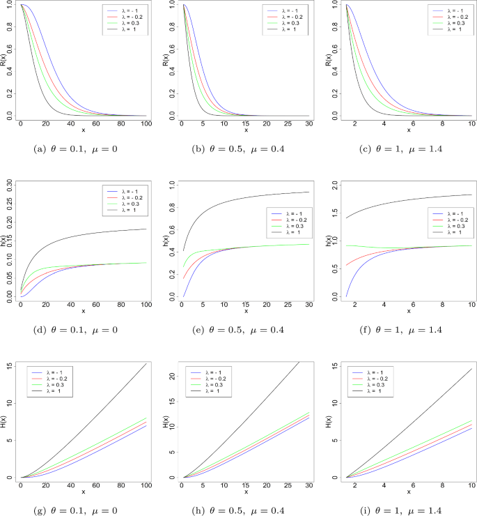 Transmuted Shifted Lindley Distribution: Characterizations, Classical ...
