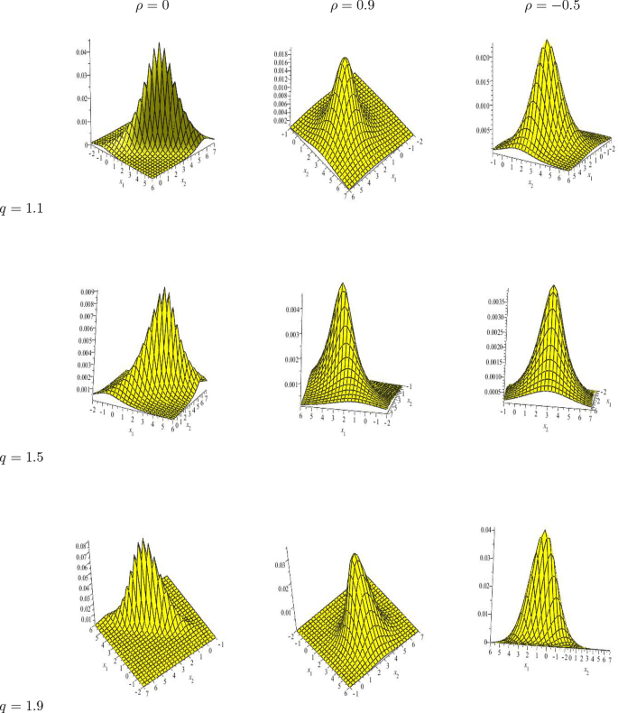 Modeling and Analysis of Trading Volume and Stock Return Data Using Bivariate q-Gaussian ...