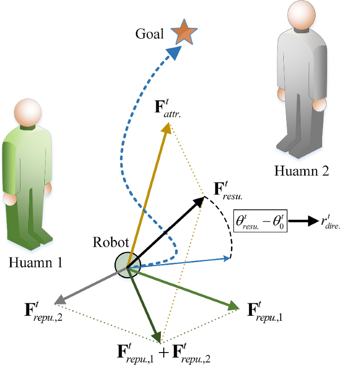 Model inductive bias enhanced deep reinforcement learning for robot ...