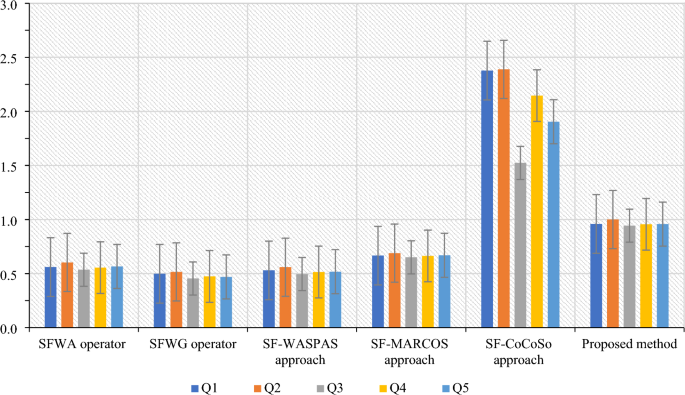 A novel BWM-entropy-COPRAS group decision framework with spherical ...