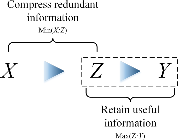 DIB-UAP: enhancing the transferability of universal adversarial perturbation via deep ...