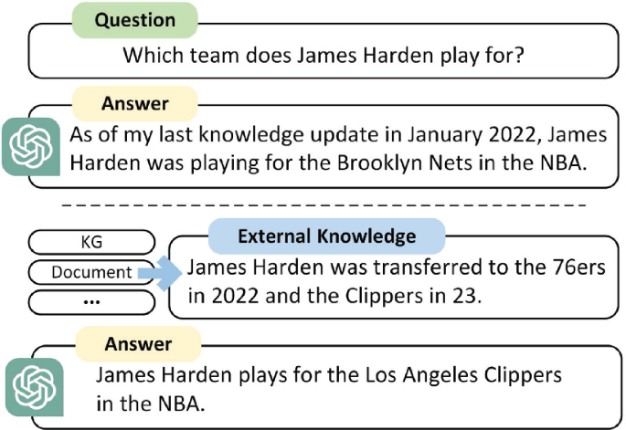 KnowledgeNavigator: leveraging large language models for enhanced reasoning over knowledge graph ...