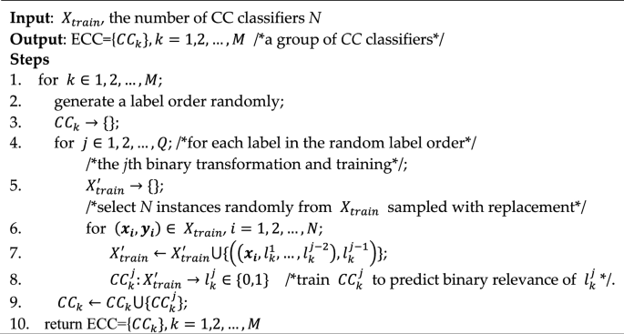 A novel bayesian network-based ensemble classifier chains for multi-label classification ...