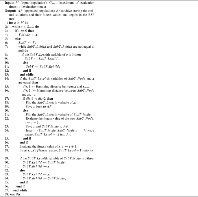 A nonrevisiting genetic algorithm based on multi-region guided search ...