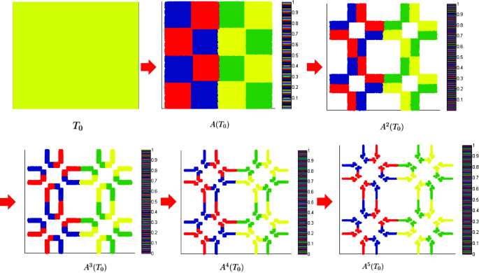 Fractals in $$S_b$$ -metric spaces | Complex & Intelligent Systems