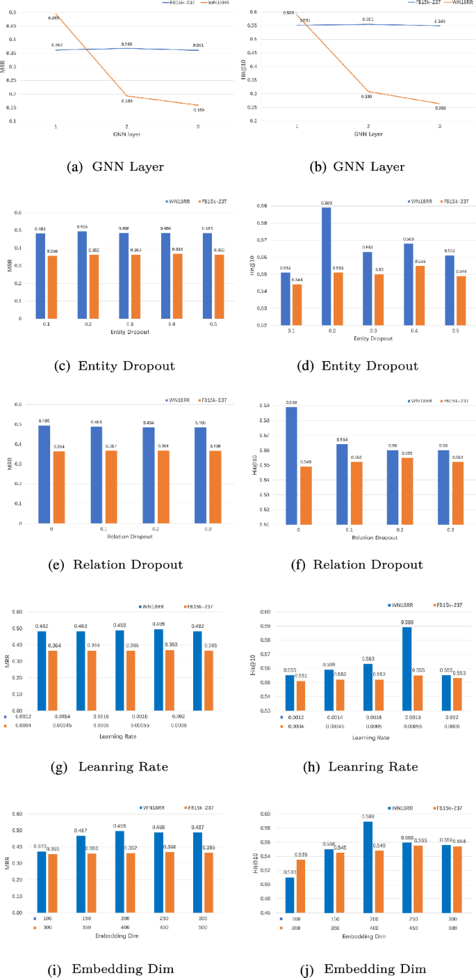 An edge enhancement graph neural network model with node discrimination for knowledge graph ...