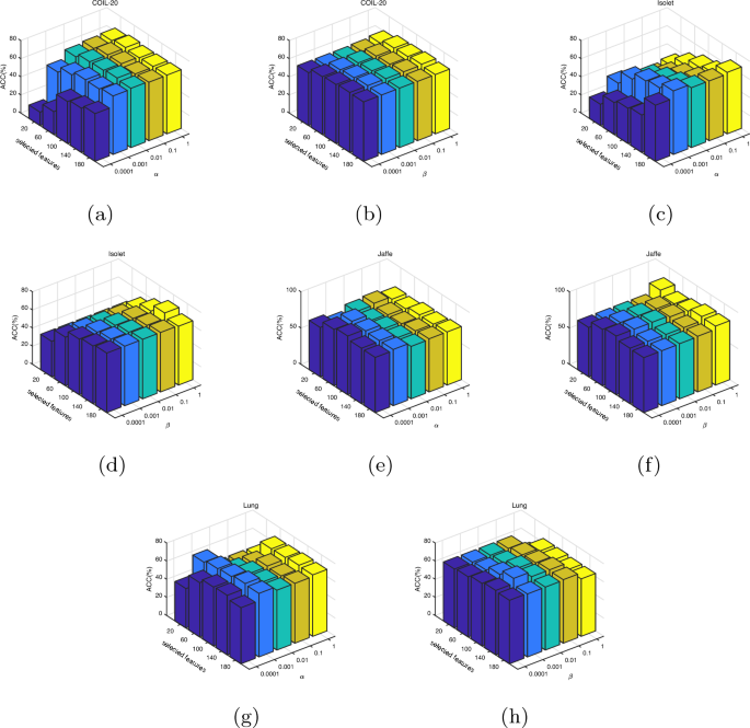 Unsupervised feature selection based on generalized regression model with linear discriminant ...