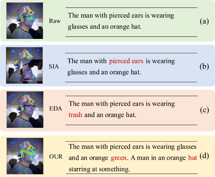 JDA-attack: leveraging joint multimodal data augmentation to enhance ...