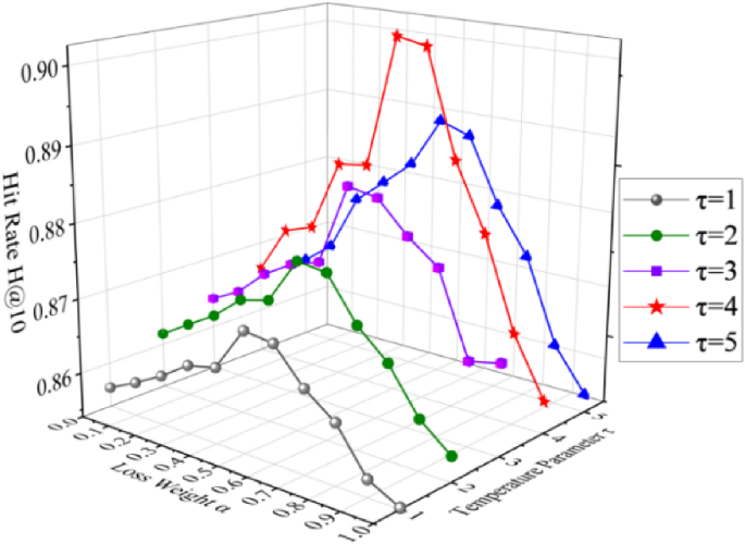 A lightweight framework for knowledge graph representation learning models based on knowledge ...