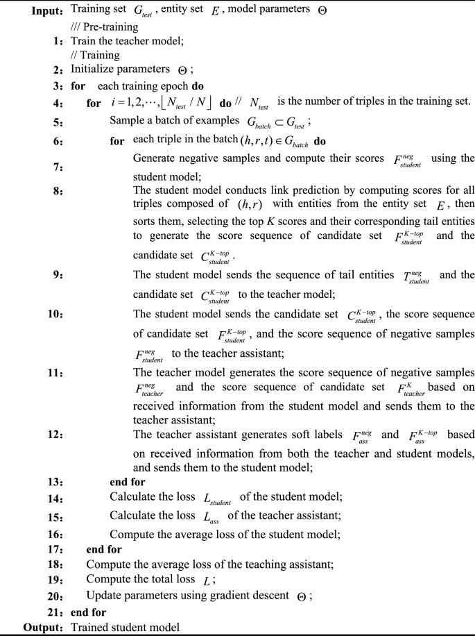 A lightweight framework for knowledge graph representation learning models based on knowledge ...
