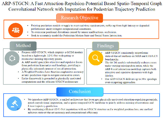 ARP-STGCN: a fast attraction–repulsion-potential based spatio-temporal graph convolutional ...