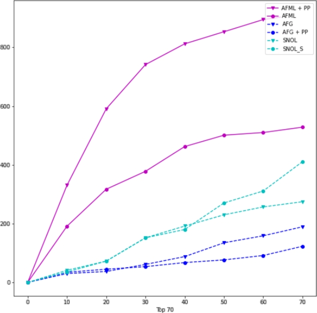 Personal brand value extraction method to identify micro-influencer for ...