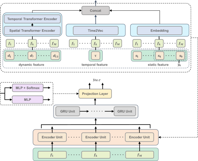 Forecasting blink behavior during VR experiences via a multi-scale ...