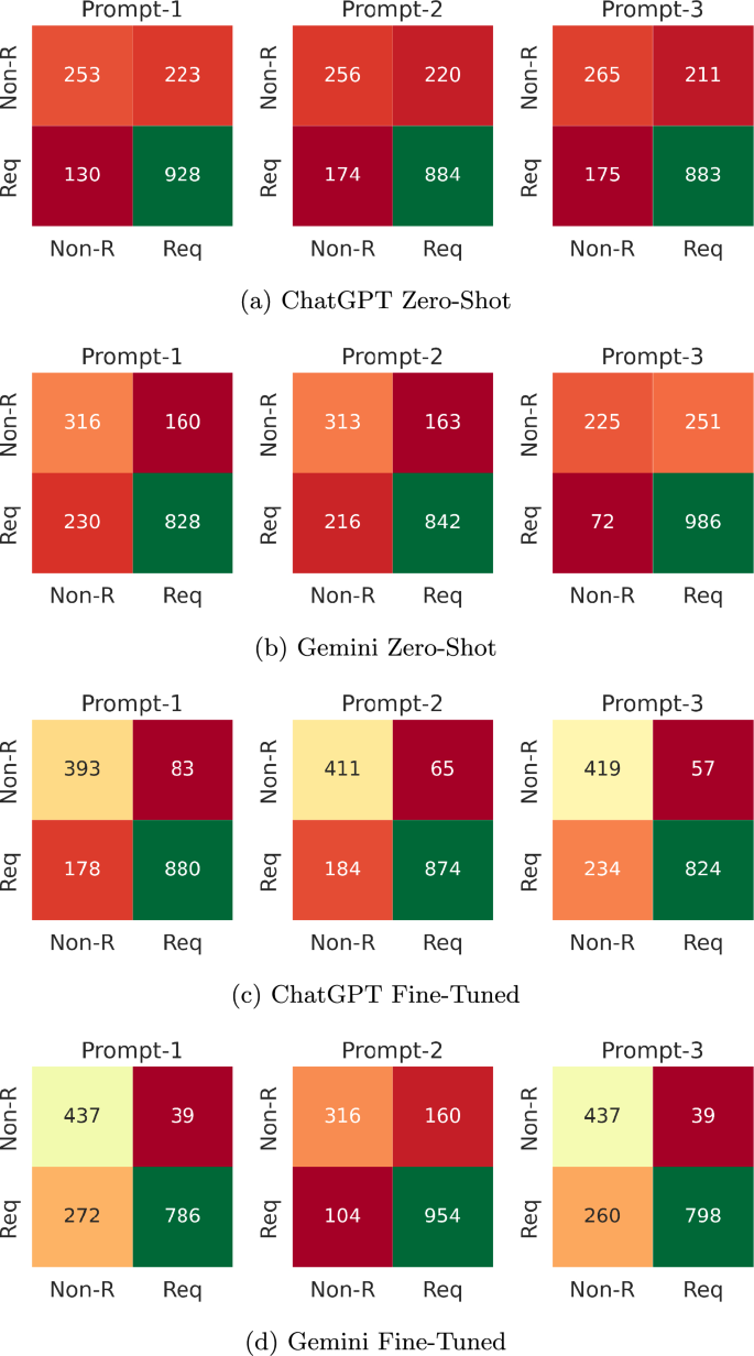 ReqNet: an LLM-driven computational framework for automated ...