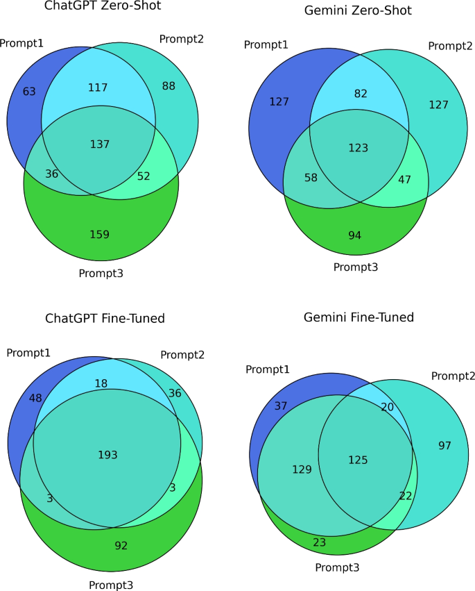 ReqNet: an LLM-driven computational framework for automated ...