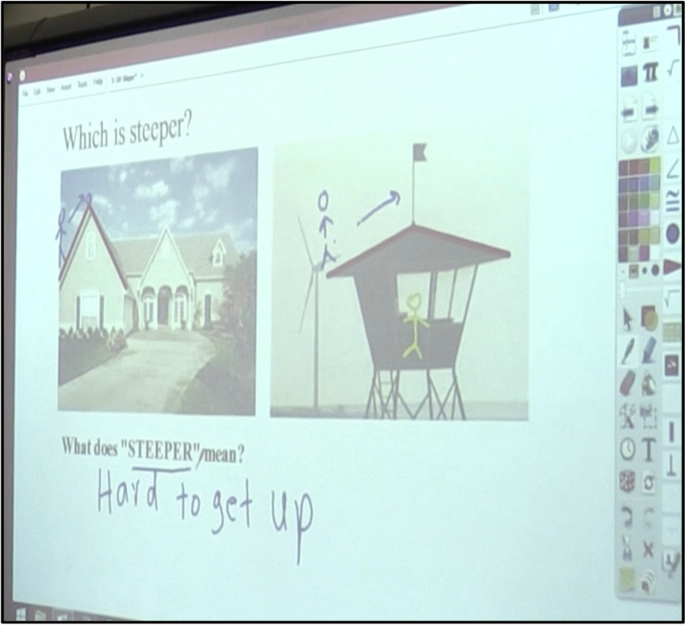 More than Steepness: Introducing Slope Quantitatively with Interactive ...