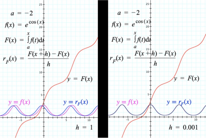 Framing the Fundamental Theorem of Calculus Through Physics-Based ...