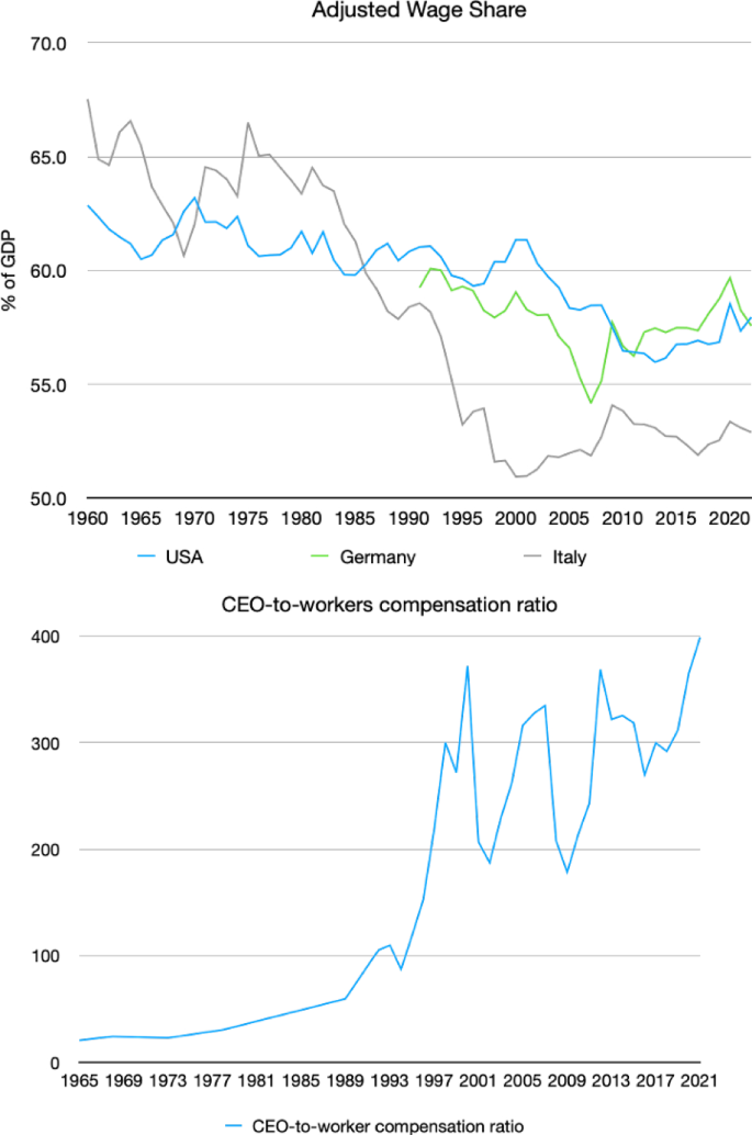 Attributes and Trends of Rentified Capitalism | Italian Economic ...