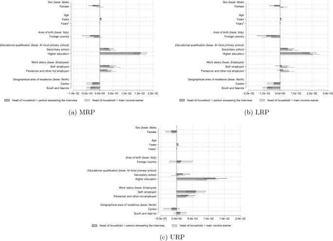 Evidence and Drivers of Income Polarization in Italy: A Relative Distribution Analysis Using ...