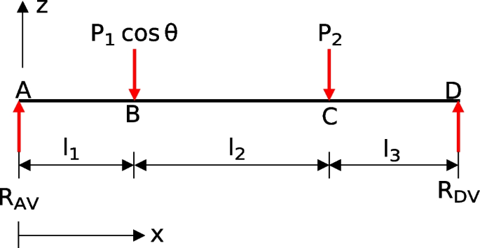 Loading Conditions Effects on Fatigue Life of Notched Rods Using Four ...