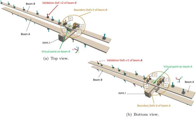 On the Cover: Evaluation of Identification Methods for Joints with Inaccessible Interfaces Using ...
