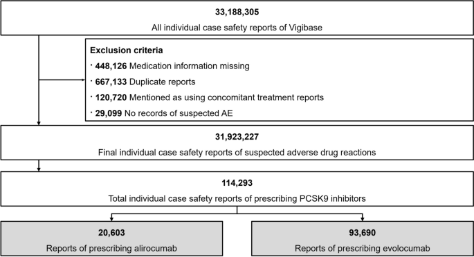 PCSK9 Inhibitors and Infection-Related Adverse Events: A ...