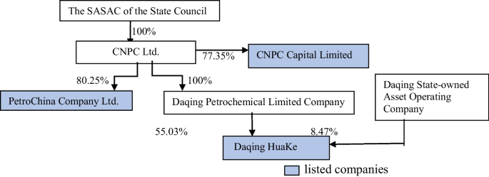 Reining in the Behemoths for the Common Good? An Analysis of State ...