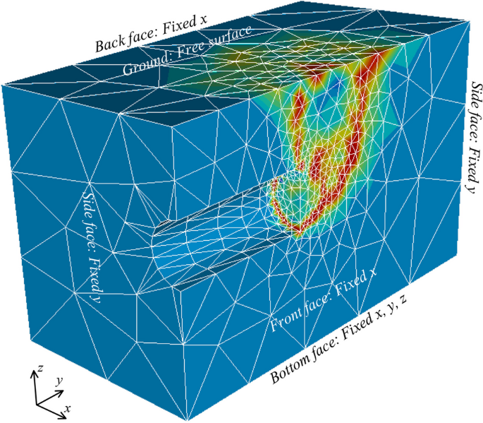 Three-dimensional undrained stability analysis of circular tunnel heading in anisotropic and ...