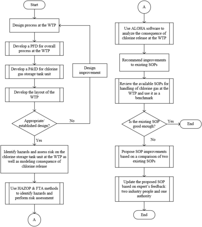 Assessing risks of chlorine usage as a disinfectant in drinking water ...