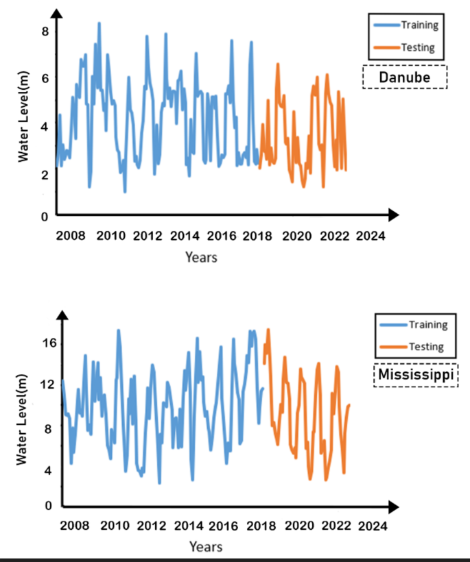 Comparative insights into independent and hybrid modeling strategies ...