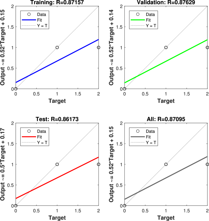 Integrating Bessel-type summability and artificial neural networks for ...
