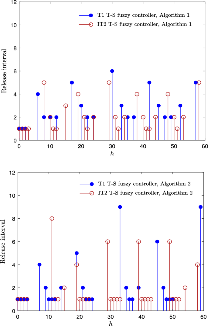 Guaranteed Cost Output Feedback Control for Nonlinear Systems via Networks with Adaptive Event ...