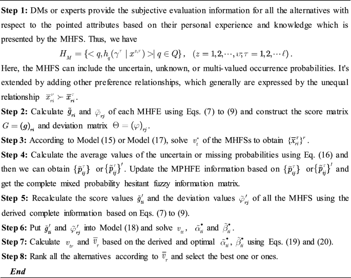 Double Uncertainty Driving and Integrated Decision-Making Under the Mixed Probabilistic Hesitant ...