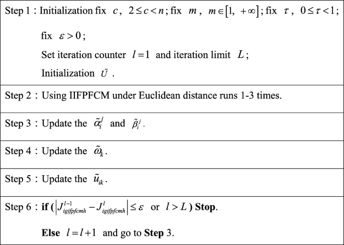 Interval Generalized Improved Fuzzy Partitions Fuzzy C-Means Under ...