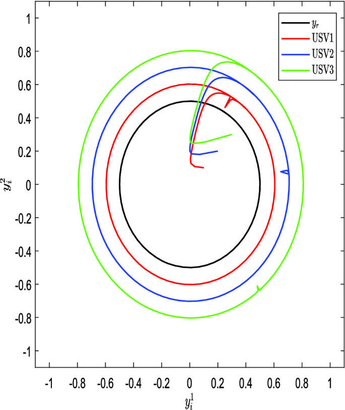 Publisher Correction: Observer-Based Fuzzy Adaptive Formation FTC for ...
