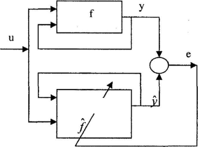 Design of Hybrid Optimized Interval Type-2 Fuzzy Logic System for Fuzzy ...