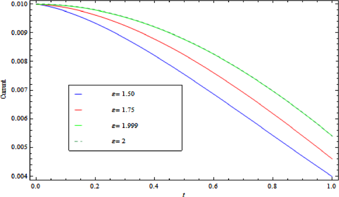 Application of Modified Lucas Wavelets Fractional Approximation Scheme for Analyzing the ...